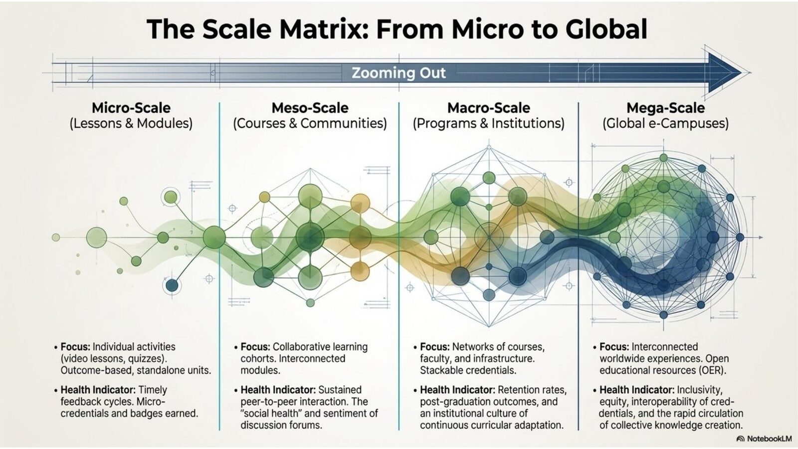 The Modern Learning Architect — A Live Conversation